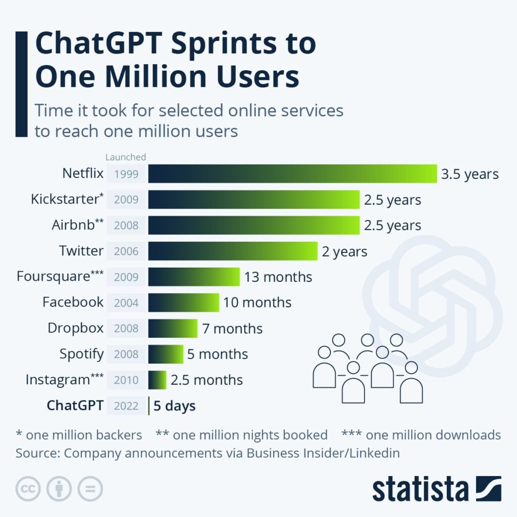 Will Chatgpt Update To 2024 Release Date - Timmi Lexine Will Chatgpt Update To 2024 Release Date - Timmi Lexine